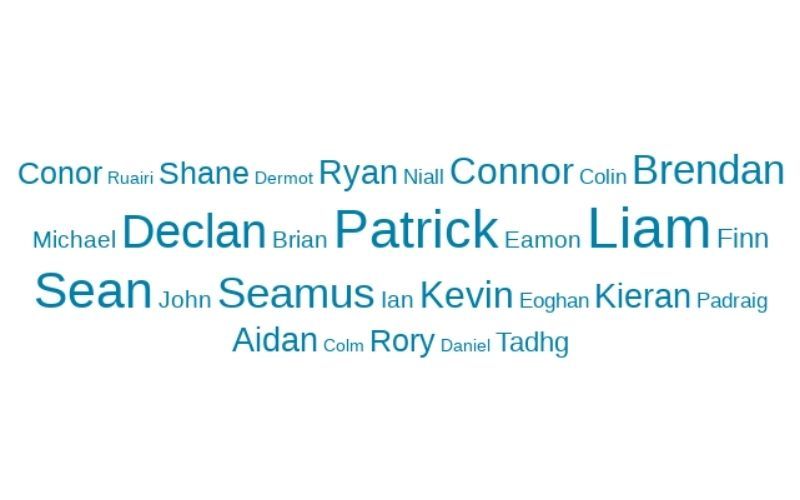 IrishCentral readers’ favorite Irish names for boys
