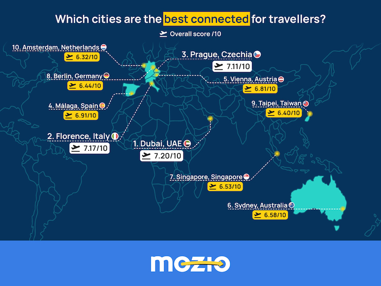 Dublin named among the world's best connected cities for travelers