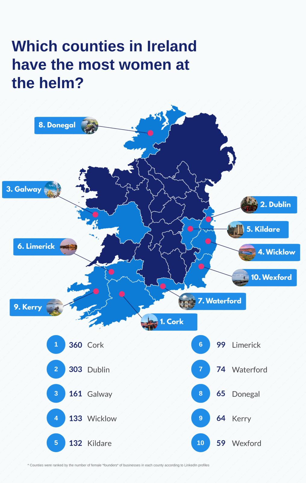 The best counties in Ireland for female entrepreneurs